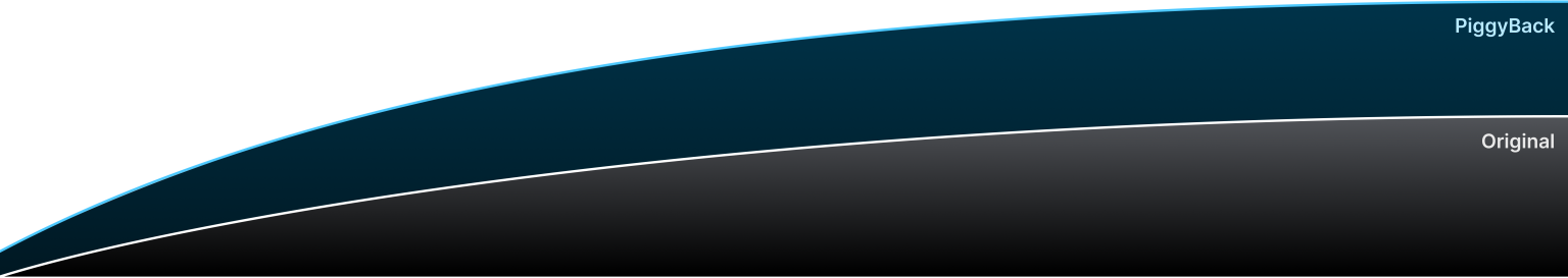 Faaftech | FT-PIGGYBACK